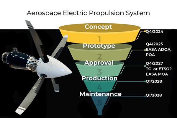 Company | MGM COMPRO