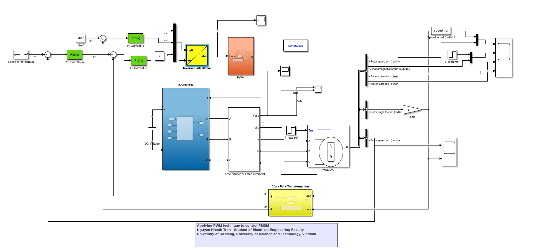 Simulations | Ansys | Matlab | MGM COMPRO