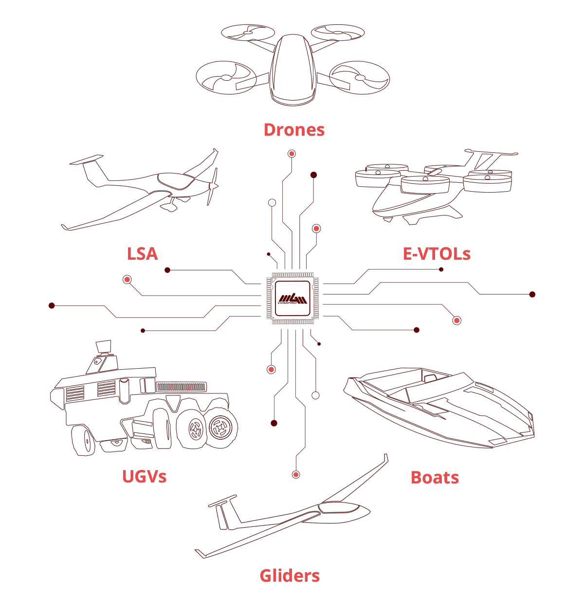 EPS | Electric Propulsion Systems | MGM COMPRO